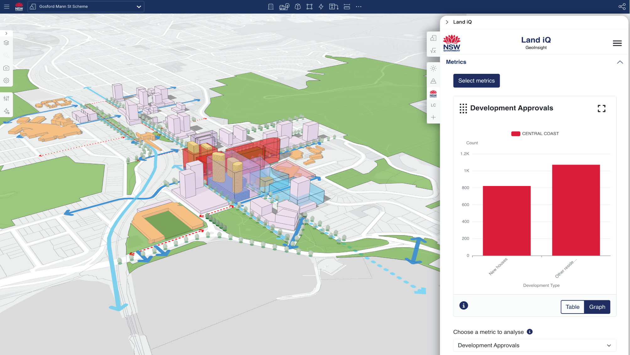 Case Study | Land iQ